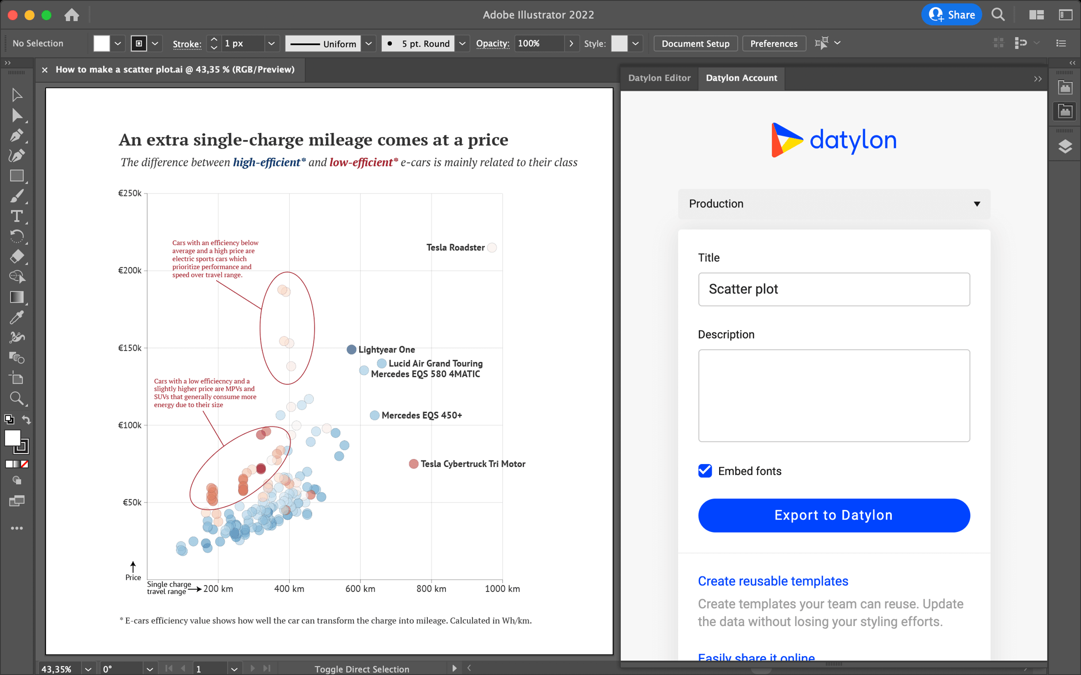 How to make a scatter plot in Illustrator | Blog | Datylon